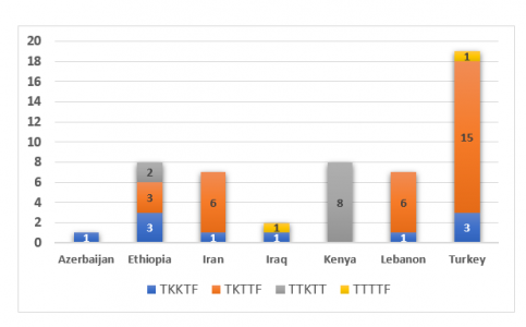 2018 Preliminary stem rust race analysis report available from Turkey-ICARDA Regional Cereal ...